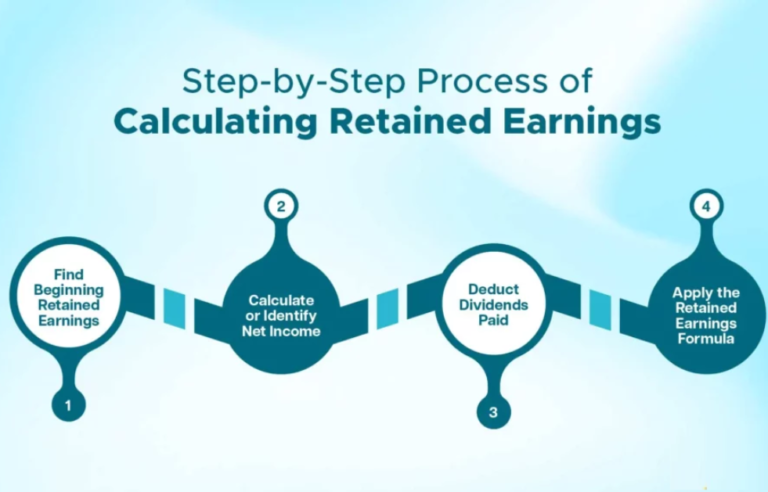 How to Calculate Retained Earnings: Step-by-Step Guide